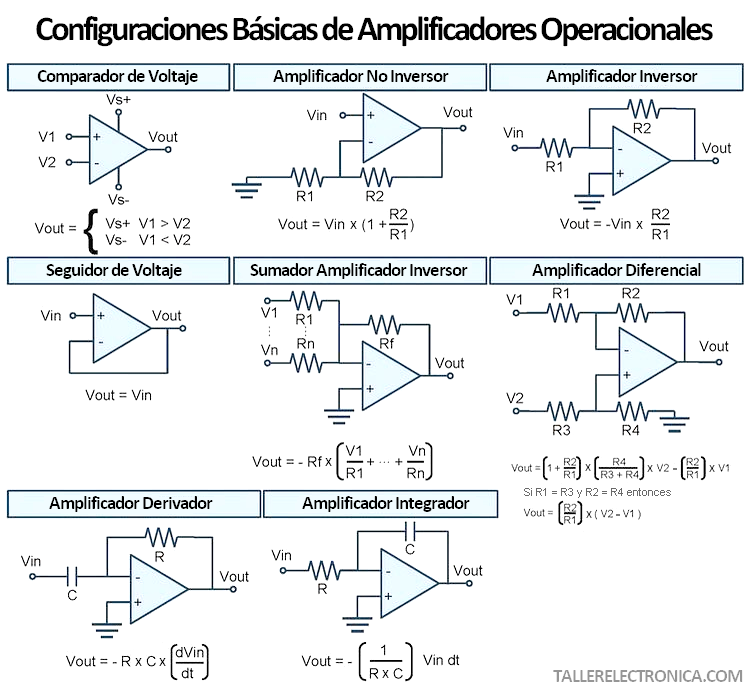 Amplificador Operacional – TallerElectronica.com / Blog
