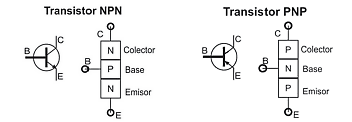 Transistor BJT – TallerElectronica.com / Blog