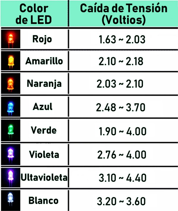 Diodo LED – TallerElectronica.com / Blog