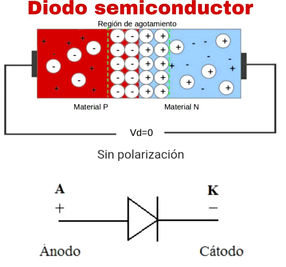 Diodo – TallerElectronica.com / Blog
